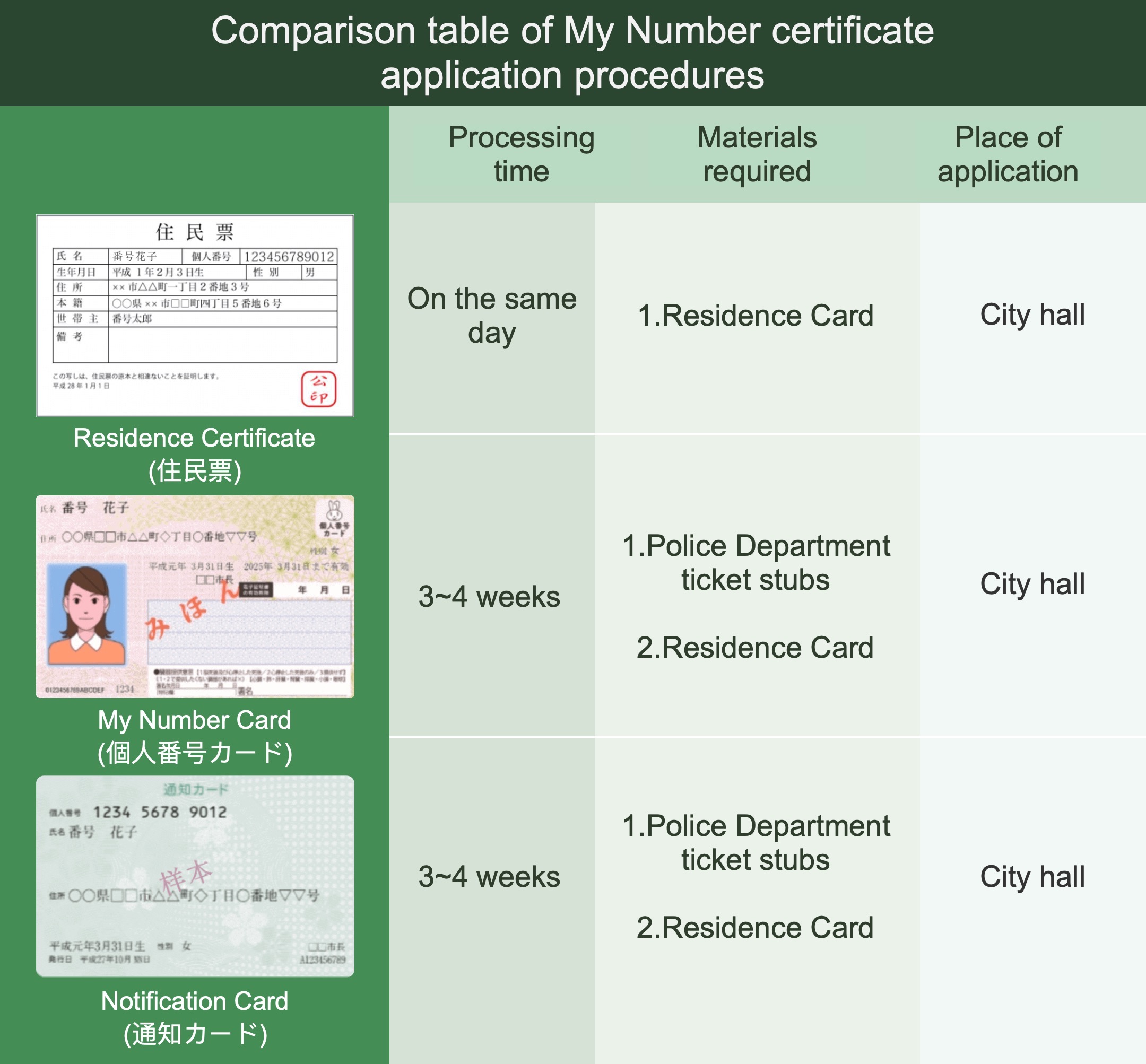 How to apply for Japanese personal documents