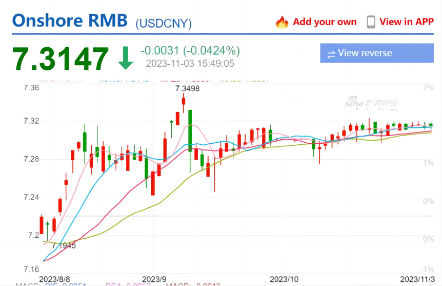 Will The RMB Exchange Rate Rebound Will The RMB Exchange Rate Rebound
